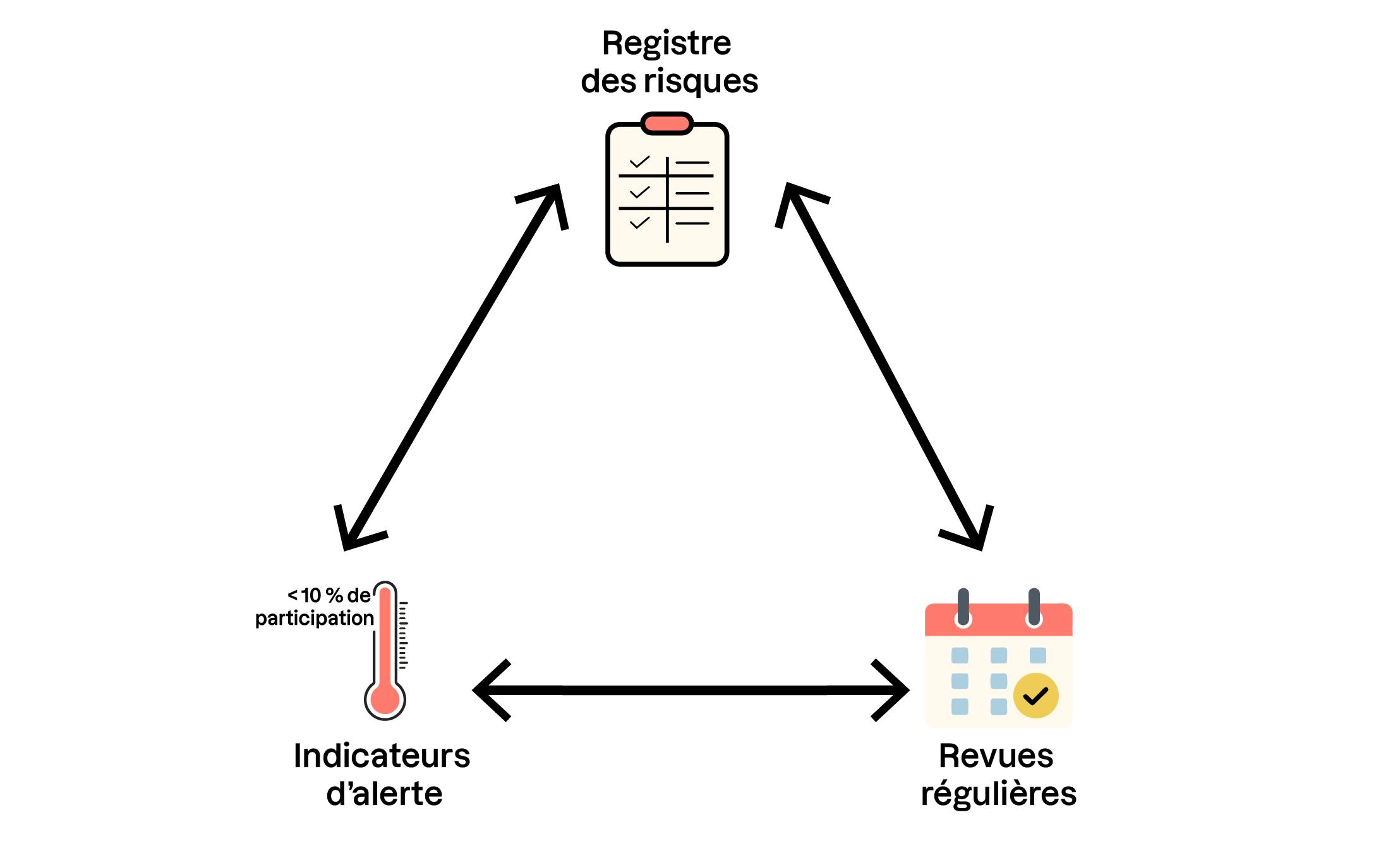 Planifiez votre projet pas à pas - OpenClassrooms